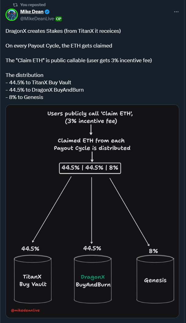 Is DragonX The Next Hex? - titanxhub.com
